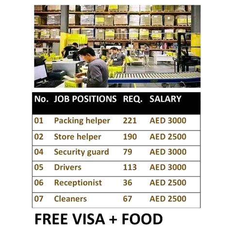 Jobs In Dubai Abu Dhabi Sharjah And Uae On Linkedin Noon Dubai Jobs