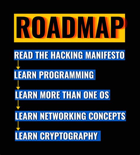 Technical Sapien On Linkedin Techcommunity Hacking Cybersecurity