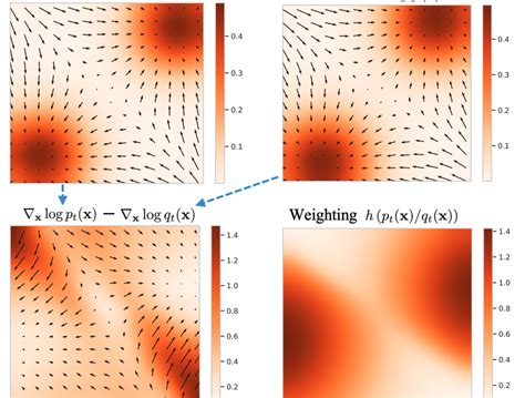 One Step Diffusion Models With F Divergence Distribution Matching