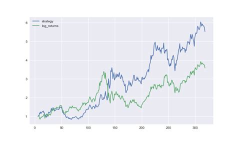 Predict Stock Market Movements With Machine Learning By Craig Mariani