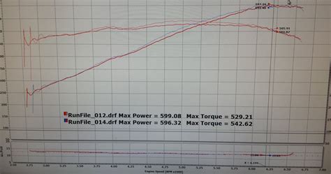 Rat Sized Mouse Motor Chevrolets Lsx 454 Crate Engine