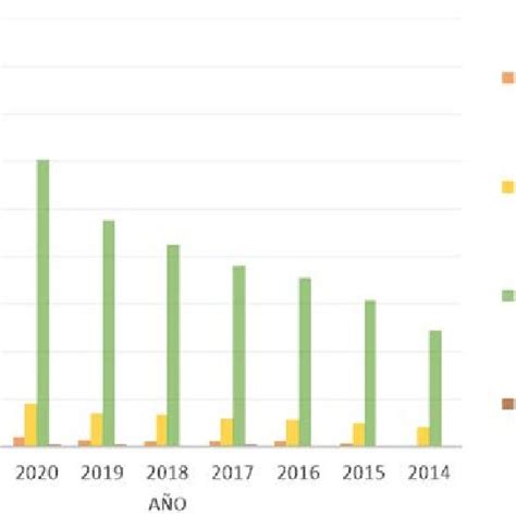 Citation Of Authors Of Scientific Articles On The Vulnerability Of Download Scientific Diagram