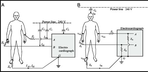 Capacitive Coupling To A Electrode Leads And B Patient Download Scientific Diagram