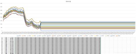 基于envi与erdas的hyperion高光谱经验比值法、一阶微分法叶绿素及地表参数反演光谱曲线一阶微分处理过程 Csdn博客