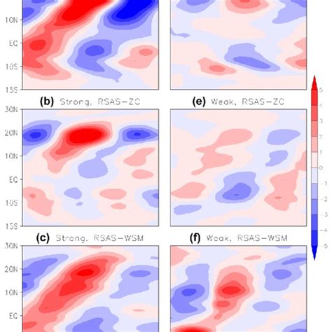 Lag Latitude Hovmoller Plot Of Filtered Precipitation Anomaly Mm Day