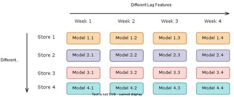 Retail Demand Forecasting — Forecastflowml Documentation