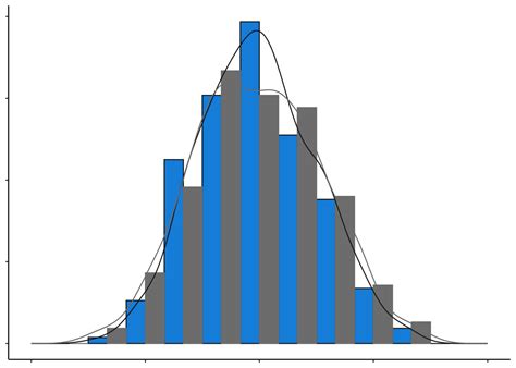 Matthew J Kmiecik Phd Ggplot2 Histogram Logo Fail