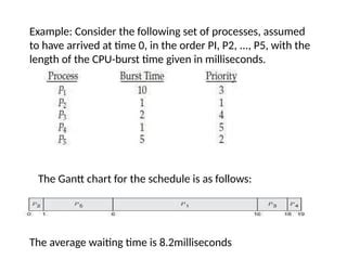 Cpu Schedulingpptx This Is Operating System Pptx