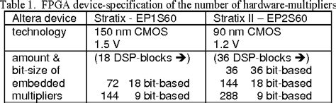 Table 1 From Replace This Line With Your Paper Identification Number
