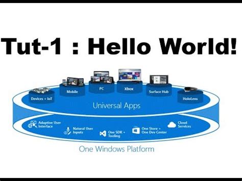 Getting Started With Uwp Hello World Example In Uwp Tutorial Part