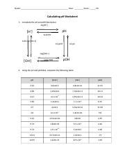 B Calculating Ph Worksheet Docx Name Hour Score Calculating Ph Worksheet