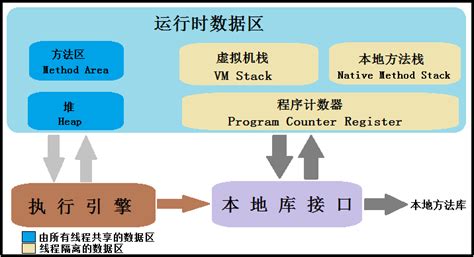 jvm内存结构 jvm运行时数据区，以及堆内存的划分 劈天造陆 博客园