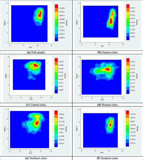 Joint Kernel Density Function Plot Of So2 And Pm2 5 Note The Kernel Download Scientific