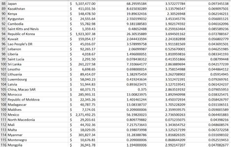 Please Show All Work On Excel And What Formulas To