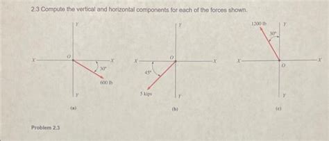 Solved Compute The Vertical And Horizontal Components Chegg