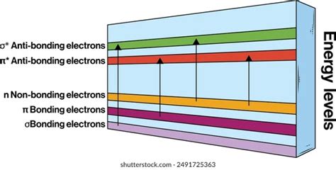 Orbitals Energy Diagram Photos Images And Pictures Shutterstock