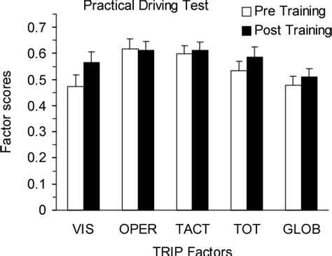 Table 1 From Driving And Visuospatial Test Performance In Homonymous