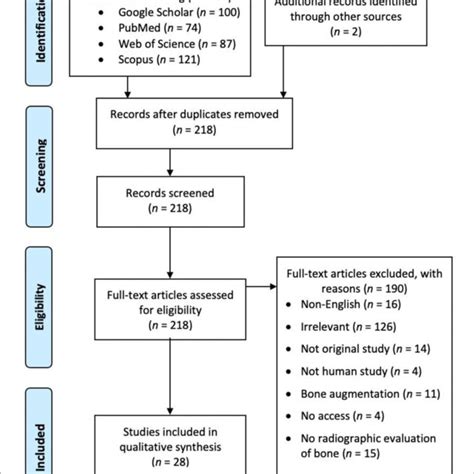 Mandibular Bone Resorption On The Labial Surface Caused By A Chin