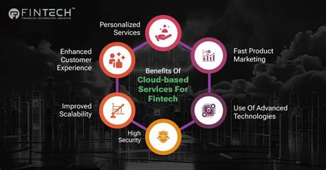 fintech insights on linkedin cloudcomputing cloud technology