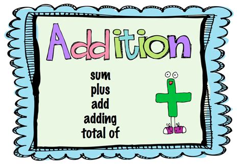 Operations Posters Mathful Learners