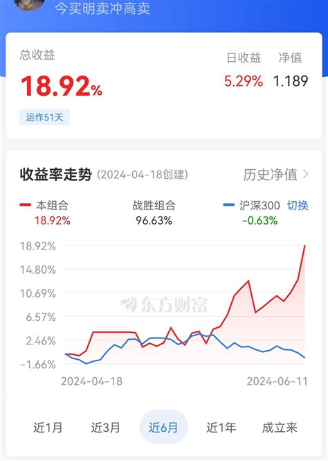 挑战今买明卖超短策略通达信公式公式大师股票高手炒股必备