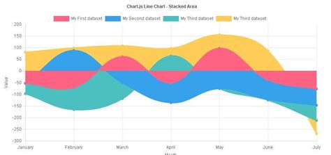 前端开发：一个简单、使用canvas元素的html5图表（chart js） 乐耶园