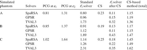 the cpu time sec elapsed by the inverse solvers download table