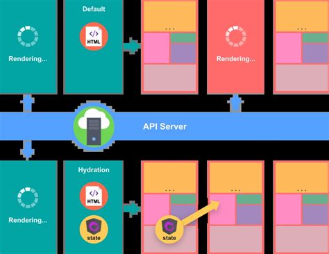 Angular Universalとは何ですか？ Itチュートリアル