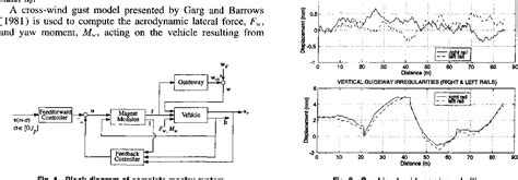 figure 1 from a superconducting maglev vehicle guideway system with