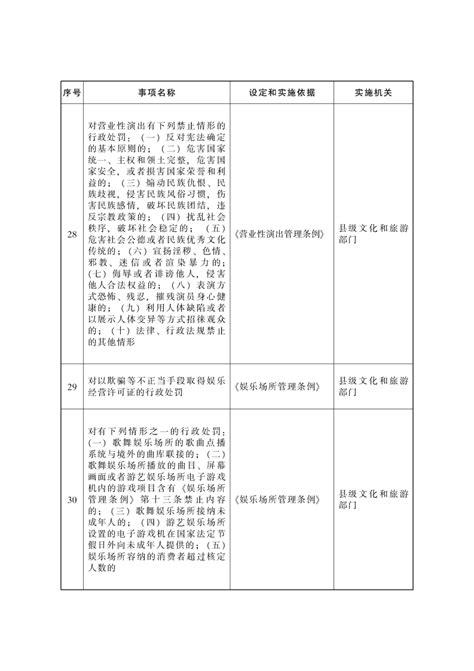 陕西省人民政府关于公布《赋予经济发达镇部分县级经济社会管理权限指导目录》的决定陕西省中国政府网