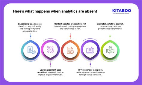 Advanced Analytics For K12 Contract Acquisition Success