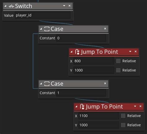 How To Add Multiplayer To A Game With Gamemaker Gamemaker