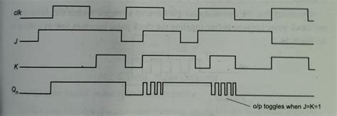 Digital Logic What Is Race Condition In Flip Flops Electrical