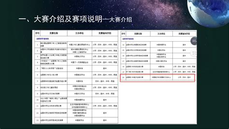 全国青少年航天创新大赛（广东赛区）