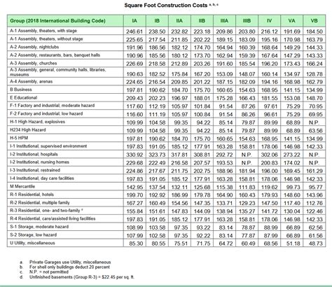 Commercial Building Permit Fees Central Keystone Council Of Governments
