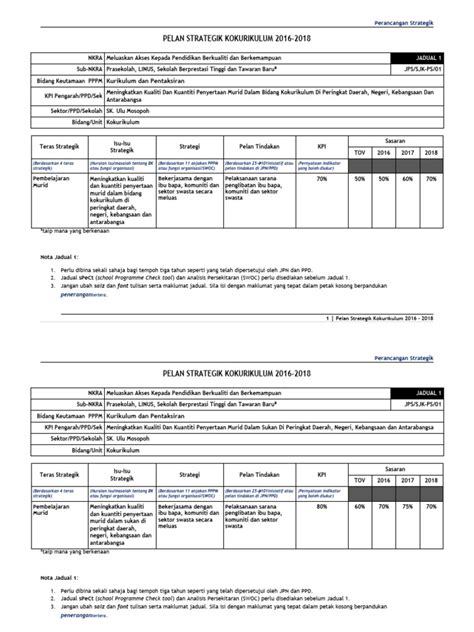 Jadual 1 Pelan Strategik Kokurikulum Pdf