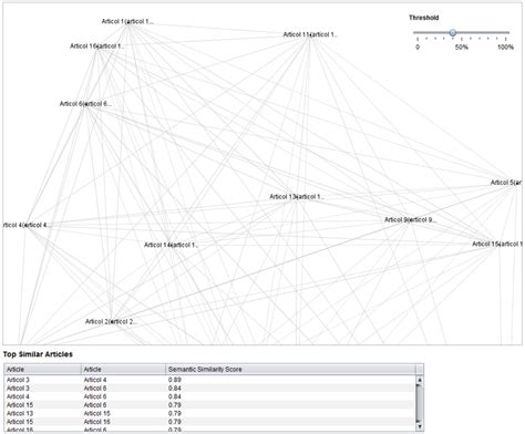 Semantic Relatedness Between All Articles Download Scientific Diagram