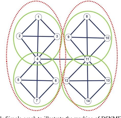 figure 1 from deep symmetric matrix factorization semantic scholar