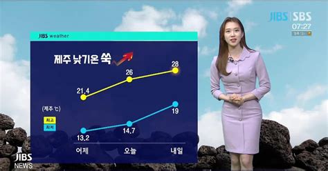 [제주날씨] 약한 비 → 소나기 5~20mm 북부지역 낮 기온 최고 25도로 쑥