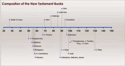 10 Best Bible New Testament Images Bible New Testament Bible News
