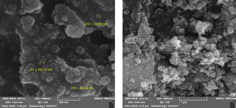 Design Of A Schiff Base Complex Of Copper Coated On Epoxy Modified Coreshell Mnps As An