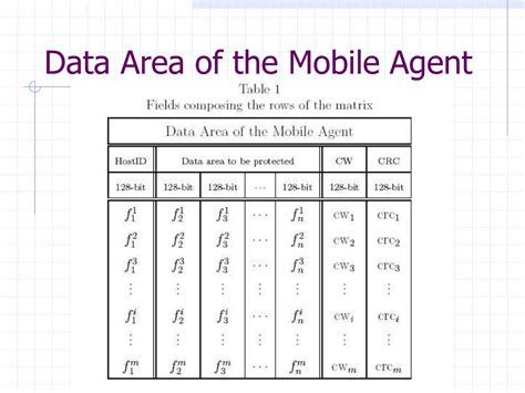 Ppt A Fast Data Protection Technique For Mobile Agents To Avoid Attacks In Malicious Hosts