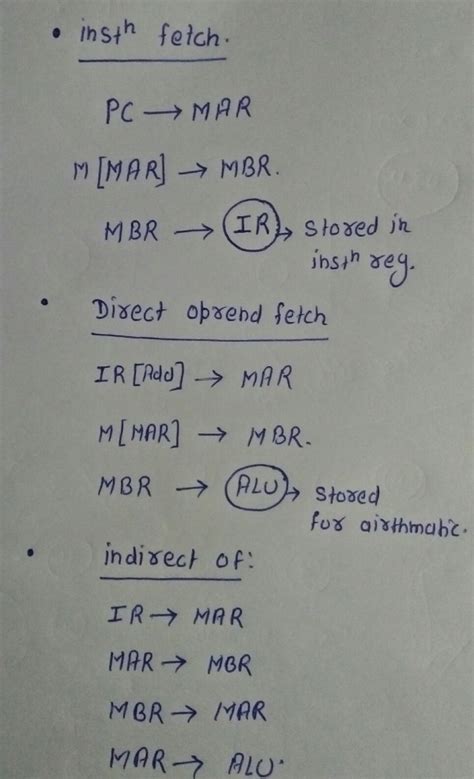 co and architecture instruction or operand fetch
