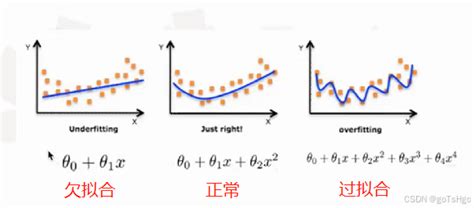 分类算法——逻辑回归 详解 逻辑回归原理 csdn博客