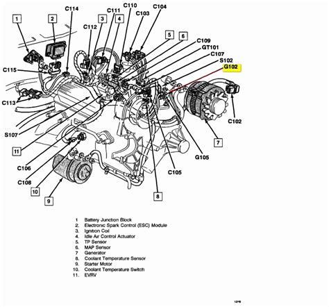 Diagrama Motor Vortec 4 3 V6 Diagrama Motor Vortec 4 3 V6
