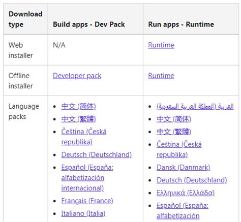 net framework 4 6 2 windows 10 offline installer 64 bit