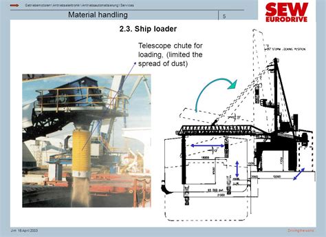 2 3 Ship Loader Layout Ship Loader Bucket Wheel Reclaimer Ppt Video