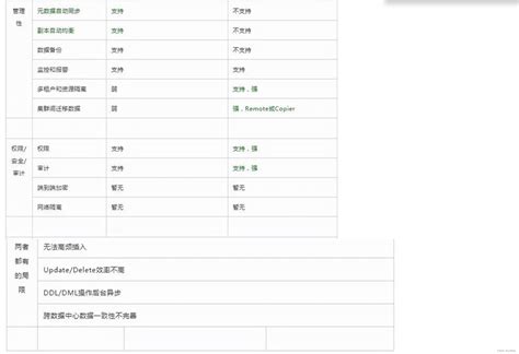 Doris 与 Clickhouse 的深度对比doris和clickhouse对比 Csdn博客