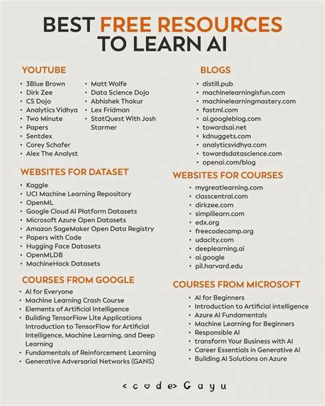 Best Free Resources To Learn Ai Sai Prakash G
