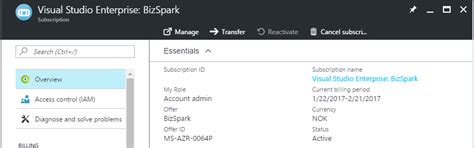 Azure Resource Overview Ingraphic